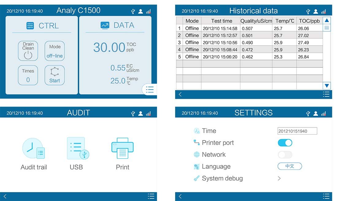 TOC Analyzer In The Pharmaceutical Process