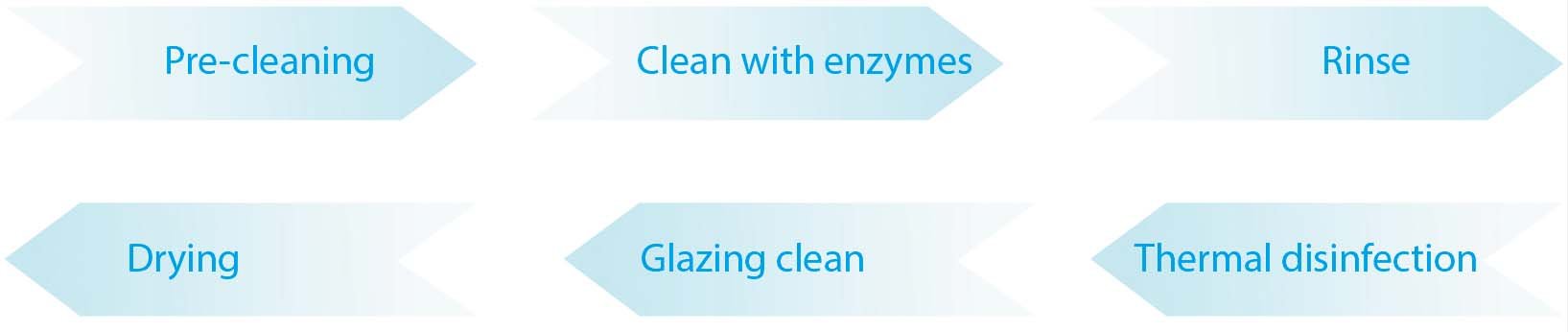 Innova Washer-Disinfector for Medical Instrument Cleaning