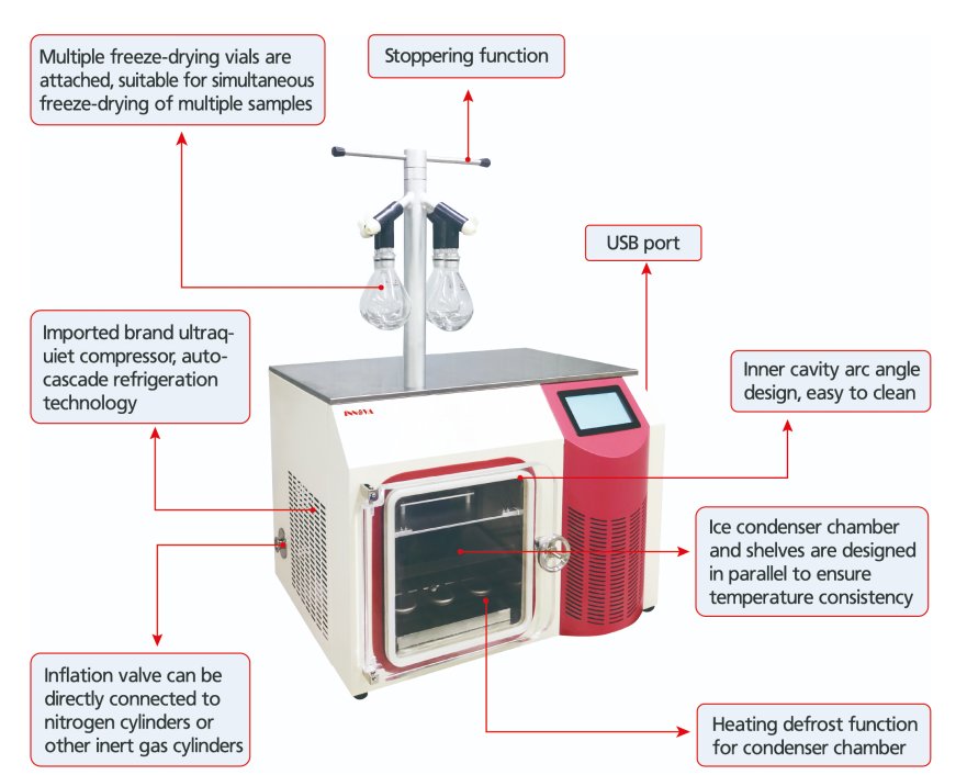 INNOVA Pilot Scale - Benchtop Freeze Dryer