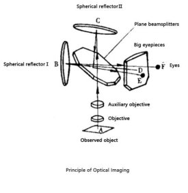 wide-field-microscope-a-new-large-viewing-field-microscope