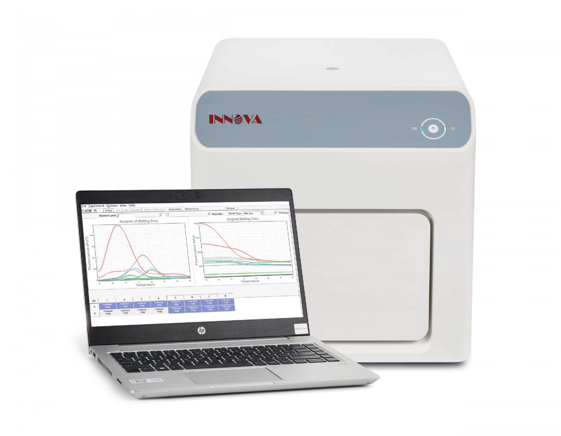 Gold standard for nucleic acid quantification： Real-time Quantitative PCR