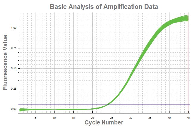 qpcr-common-data-processing-problems-and-solutions