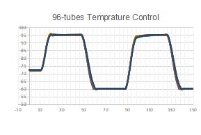 qpcr-common-data-processing-problems-and-solutions