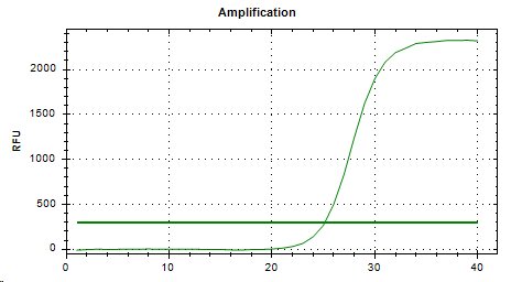 qpcr-common-data-processing-problems-and-solutions