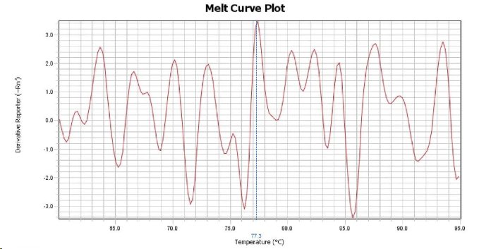 qpcr-common-data-processing-problems-and-solutions