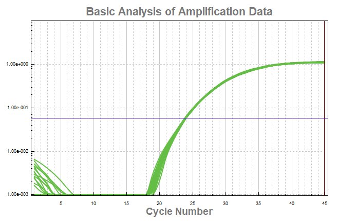 qpcr-common-data-processing-problems-and-solutions
