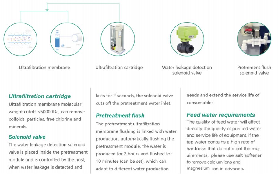 INNOVA Water Purification System 2.0 Comprehensive Upgrade