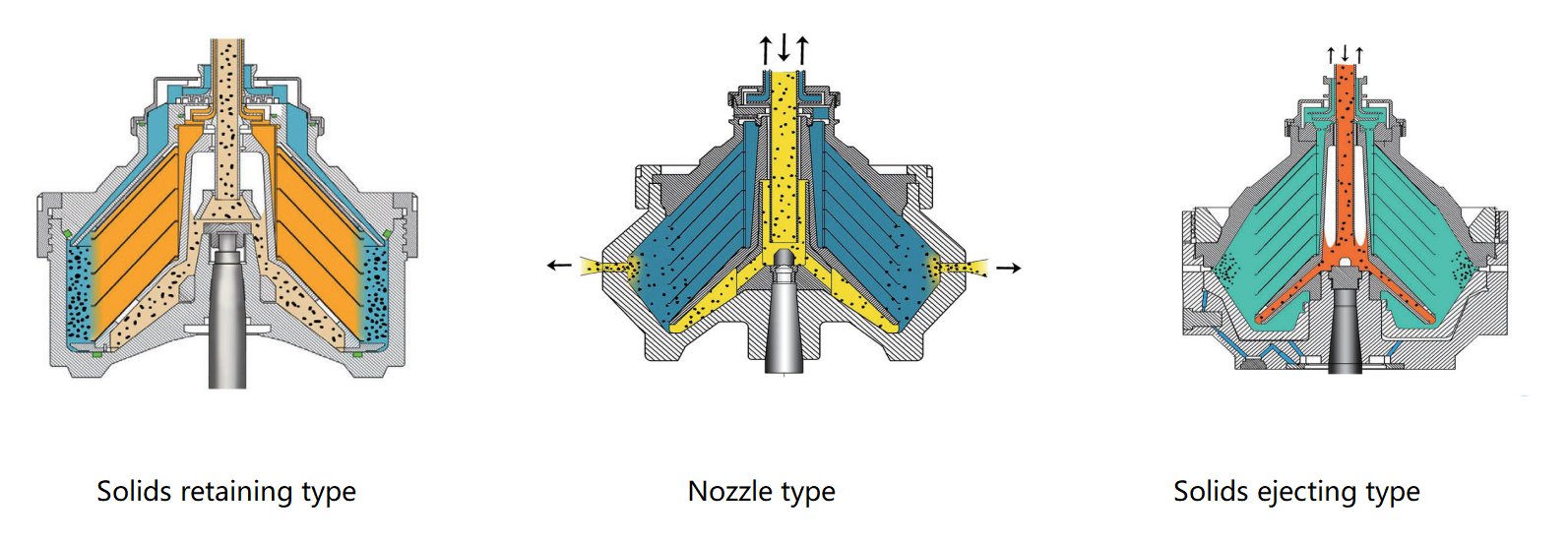 disc-stack-centrifuge