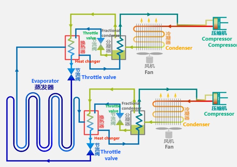 ultra-low-temperature-freezers-model-guide-of-cooling-system