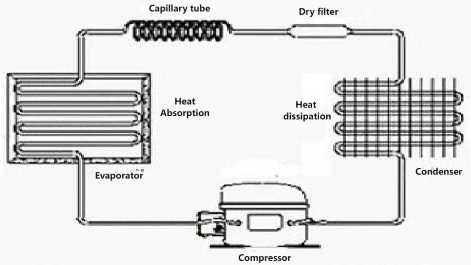 ultra-low-temperature-freezers-model-guide-of-cooling-system