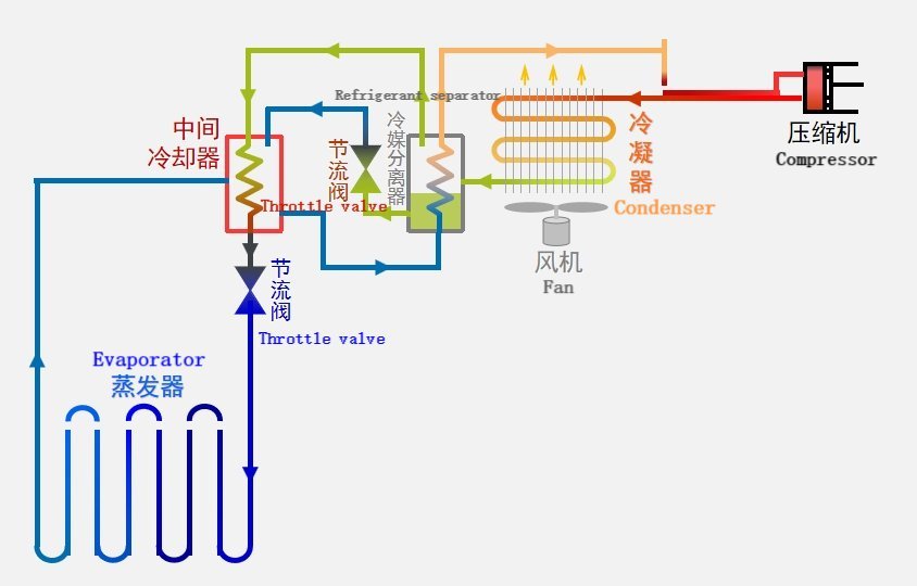 ultra-low-temperature-freezers-model-guide-of-cooling-system